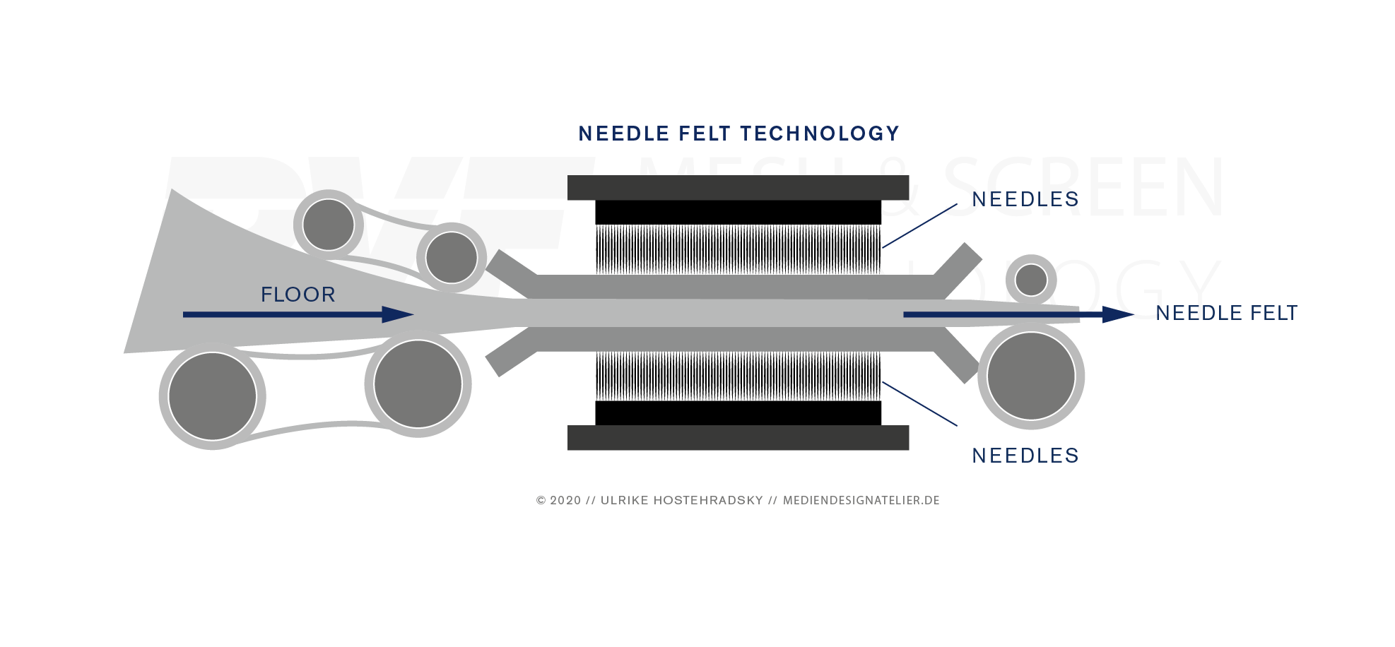MANUFACTURING PROCESS – PVF GmbH | Markt Schwaben | Munich | Germany